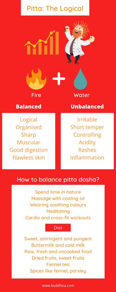 What is Pitta dosha and how do I balance it? - BUDDHICA