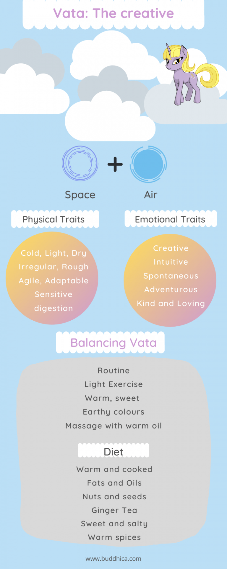 Ultimate guide to Vata dosha and how to balance it! - BUDDHICA